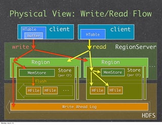 Intro to HBase Internals & Schema Design (for HBase users) | PDF | Databases | Computer Software ...