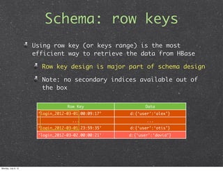 Intro to HBase Internals & Schema Design (for HBase users) | PDF ...