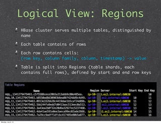 Intro to HBase Internals & Schema Design (for HBase users) | PDF | Databases | Computer Software ...