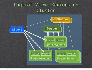 Intro to HBase Internals & Schema Design (for HBase users) | PDF | Databases | Computer Software ...