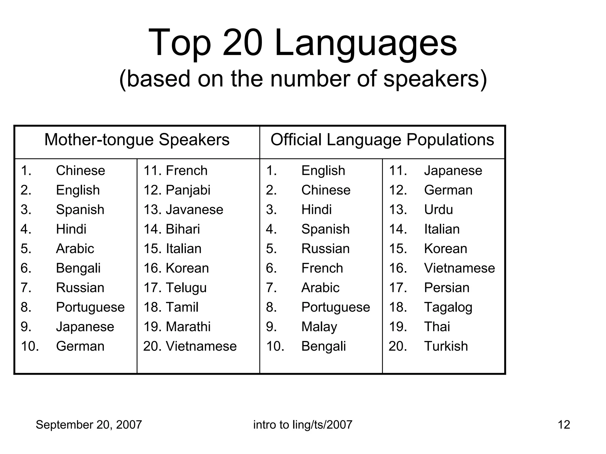 Introduction to Linguistics, Semantics.pdf