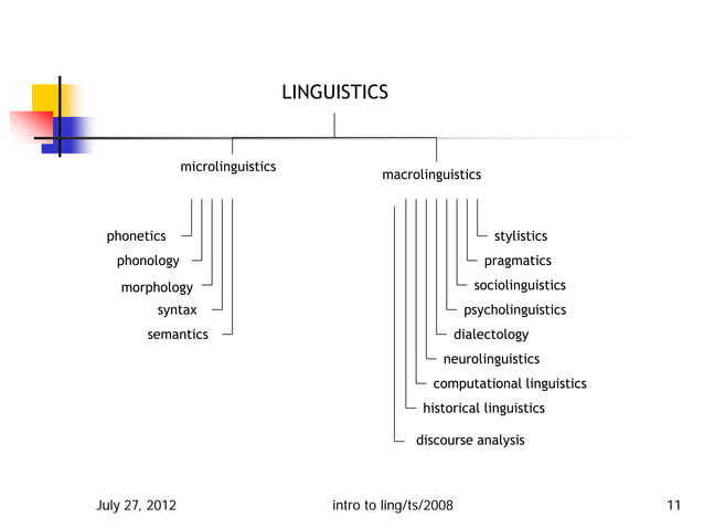 Introduction to Linguistics, Semantics.pdf