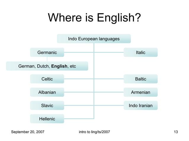 Introduction to Linguistics, Semantics.pdf