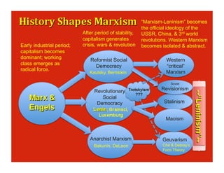 Marxism: An Introduction to the Ideas of Marx & Engels | PDF