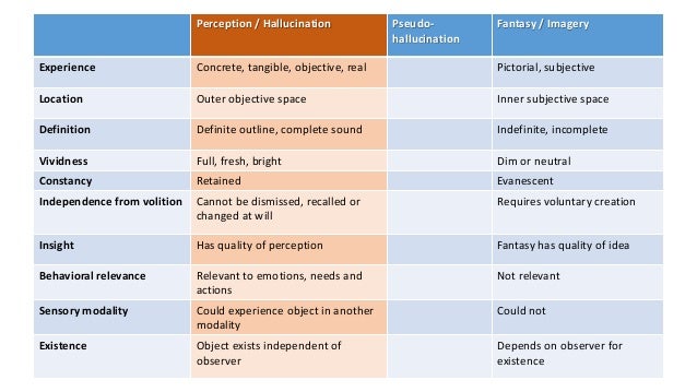 Introduction to psychology II (2019)