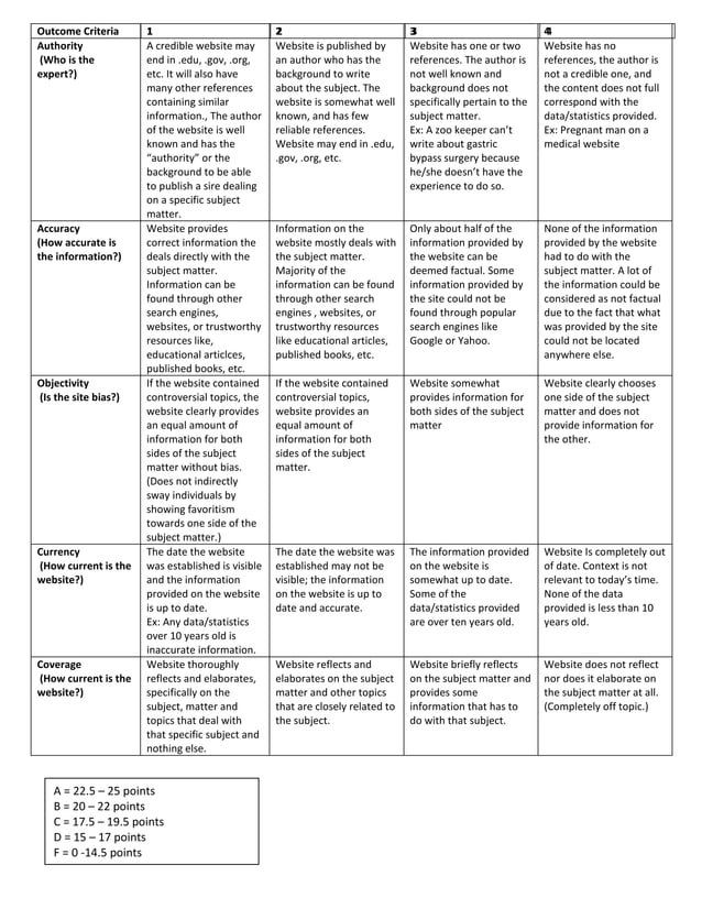 Intro2 tech rubric | DOCX | Search | Internet