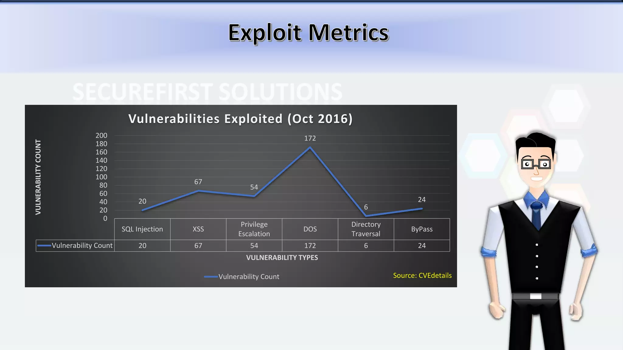 Introduction to SecureFirst Solutions | PPTX