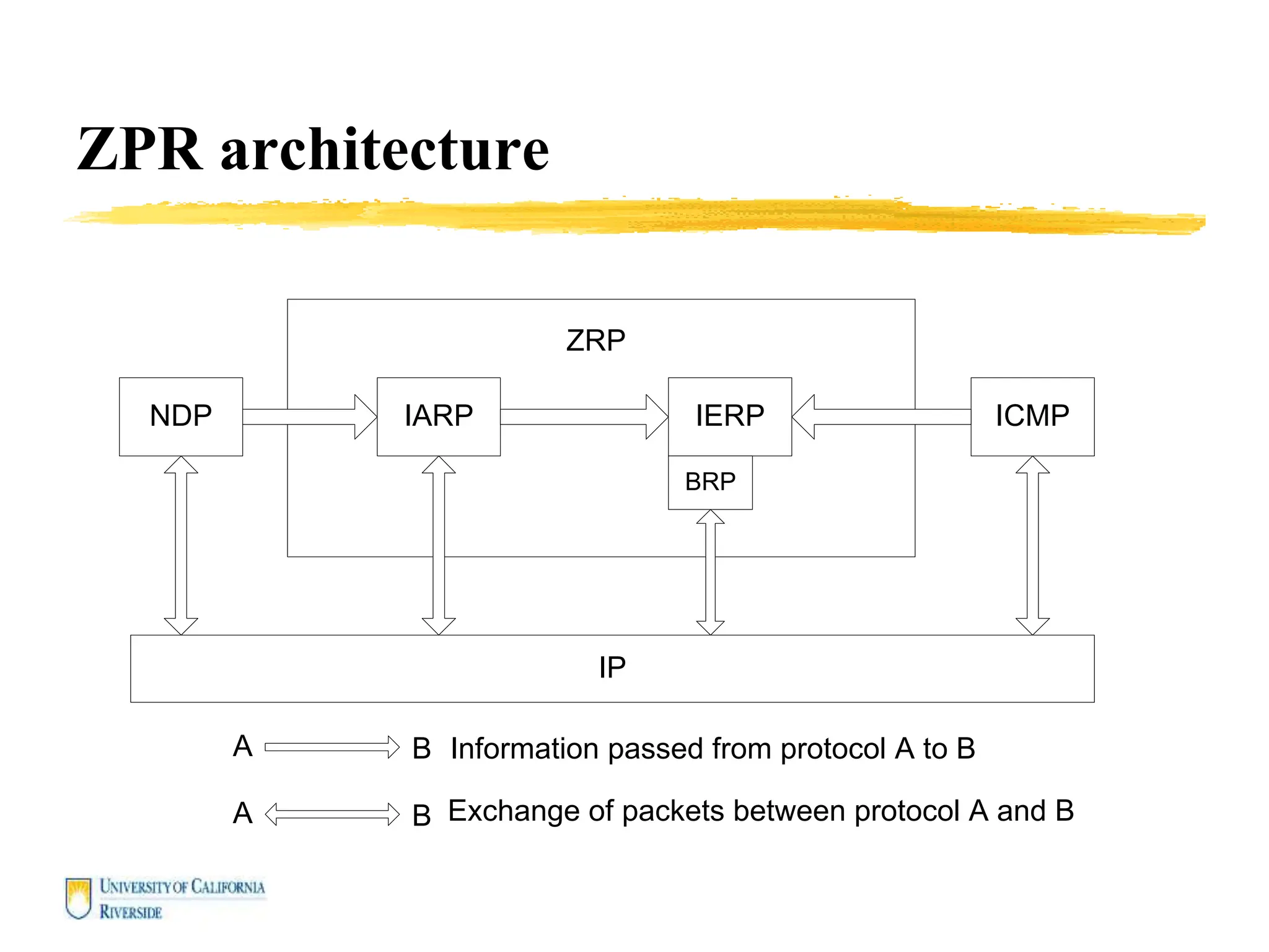 introAdhocRoutingRoutingRoutingRouting-new.ppt