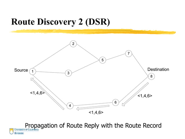 introAdhocRoutingRoutingRoutingRouting-new.ppt