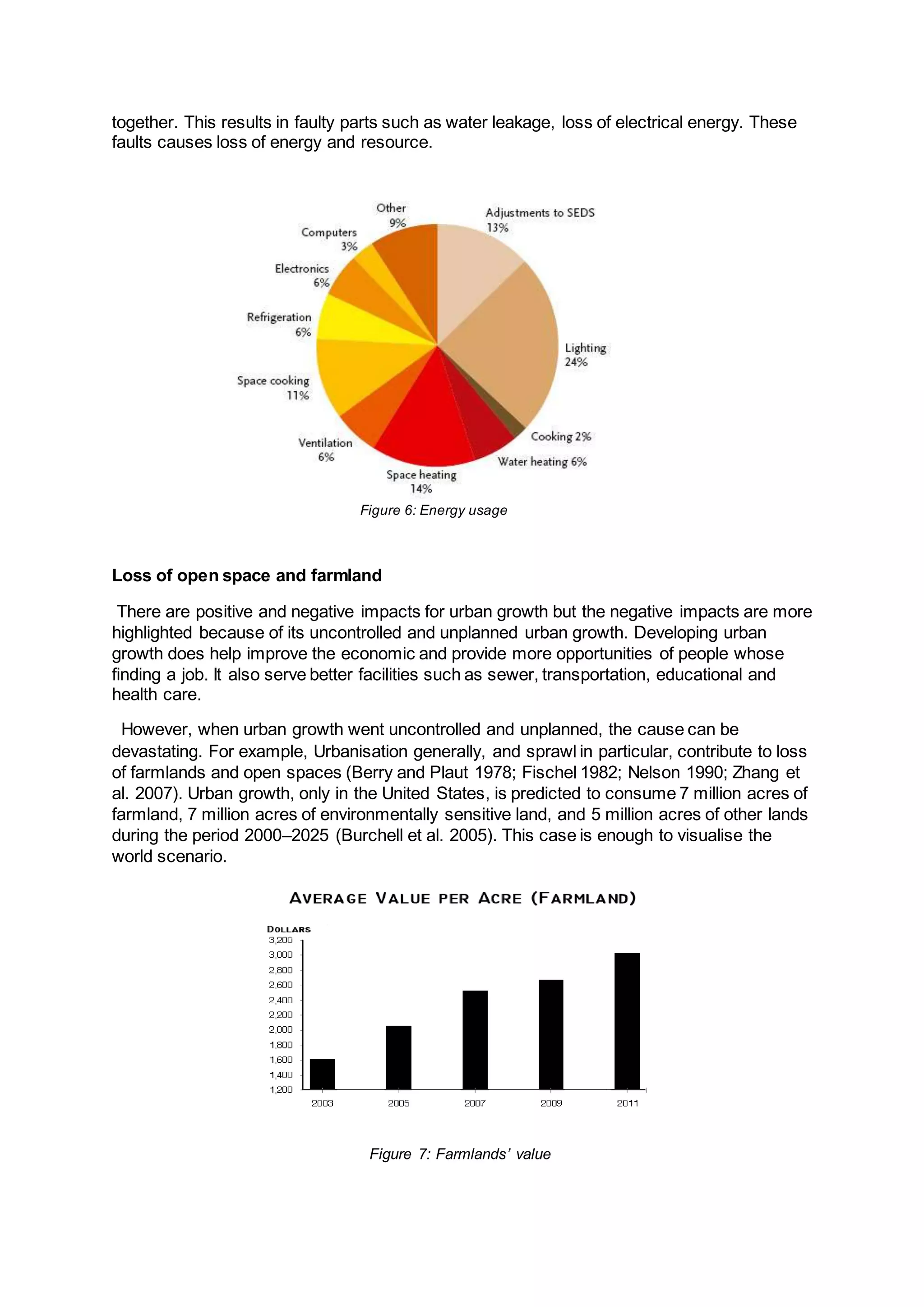 ESD report - Unplanned Urban Growth | PDF