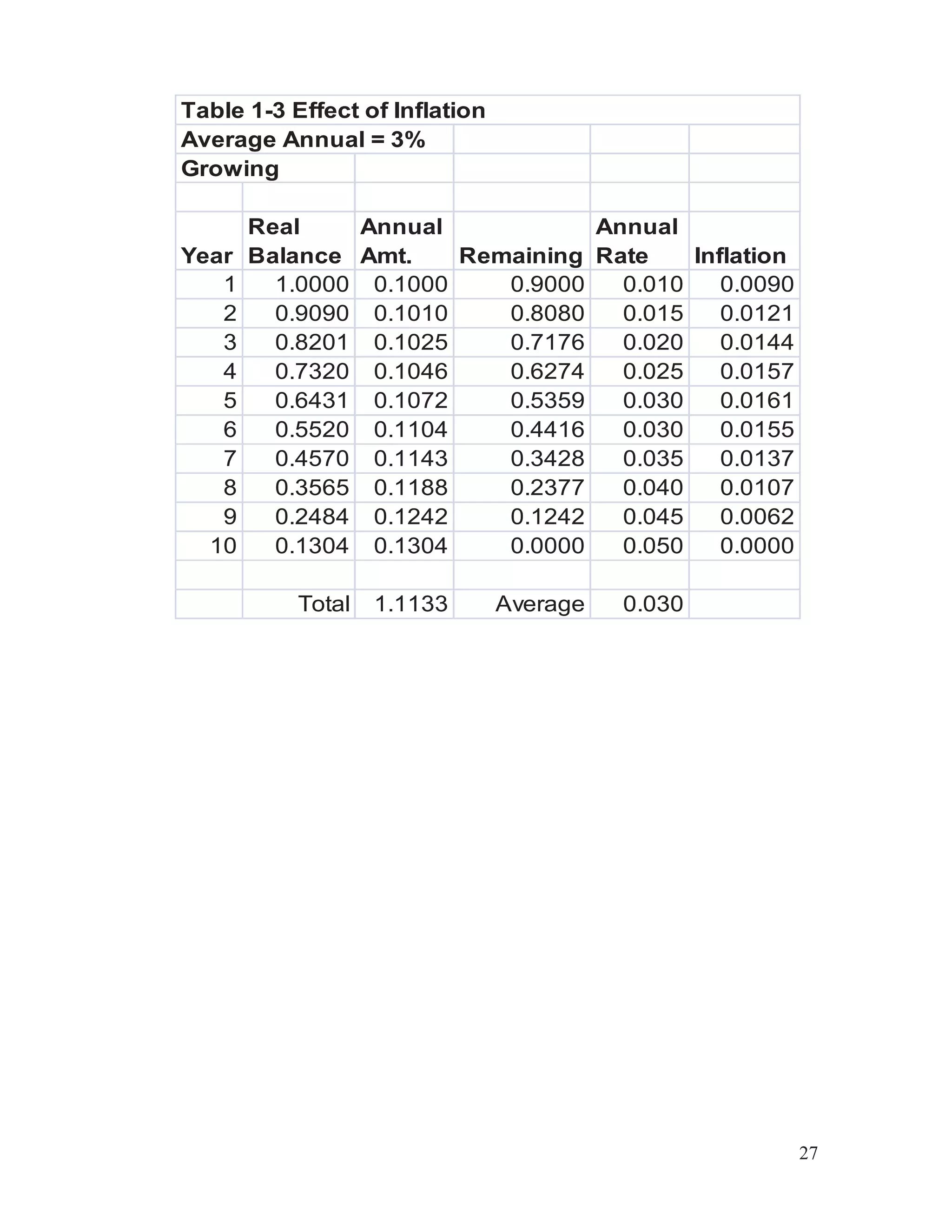 Theory of Management of Large Complex Projects - Introduction and ...