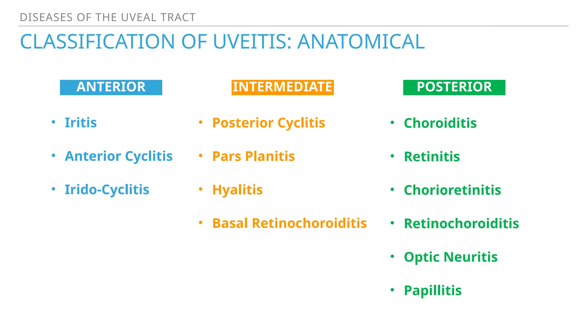 Intro and classification Intro and classification | PPTX
