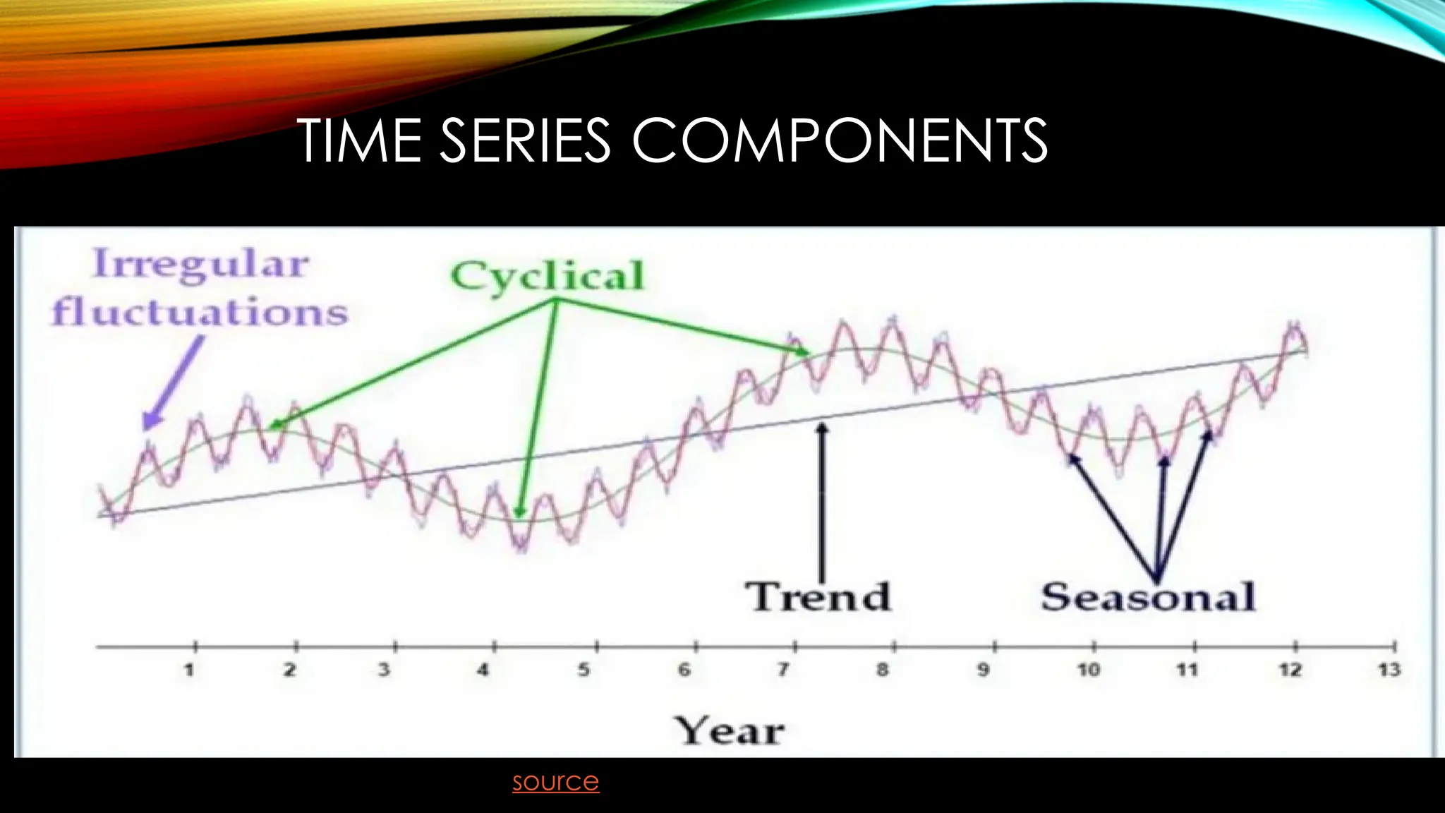 Intro and Lesson 1 introduction to time series .pptx