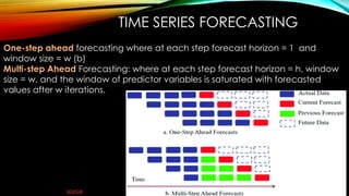 Intro and Lesson 1 introduction to time series .pptx