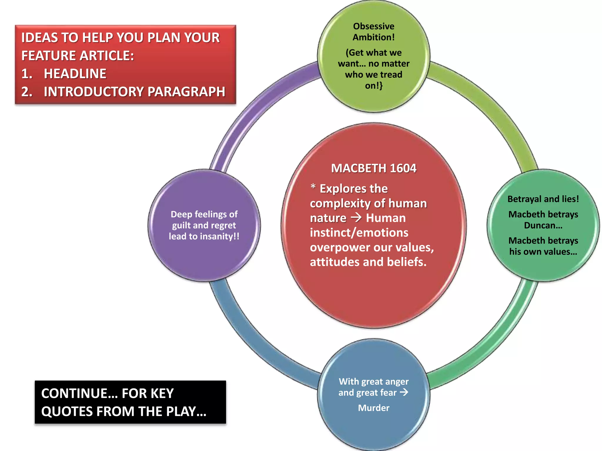 Intro and quotes for the feature article. | PPT