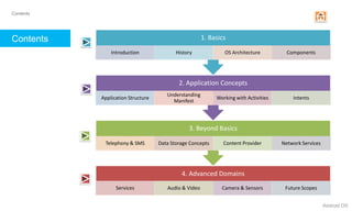 Android OS and its Features | PPSX