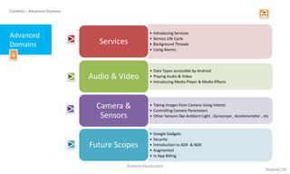Android OS and its Features | PPSX