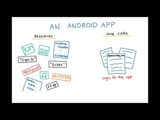 Intro android | PPT