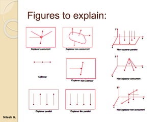 Introduction of system of coplanar forces (engineering mechanics) | PPTX