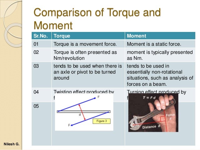 Introduction of system of coplanar forces (engineering mechanics)