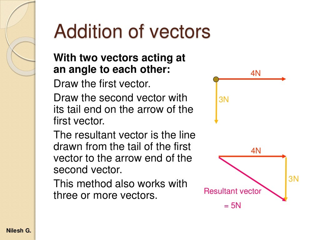 Introduction of system of coplanar forces (engineering mechanics)