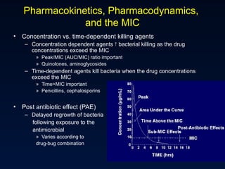 Introduction to Antimicrobial Drugs-drugs | PPT