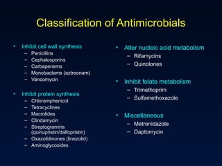 Introduction to Antimicrobial Drugs-drugs | PPT