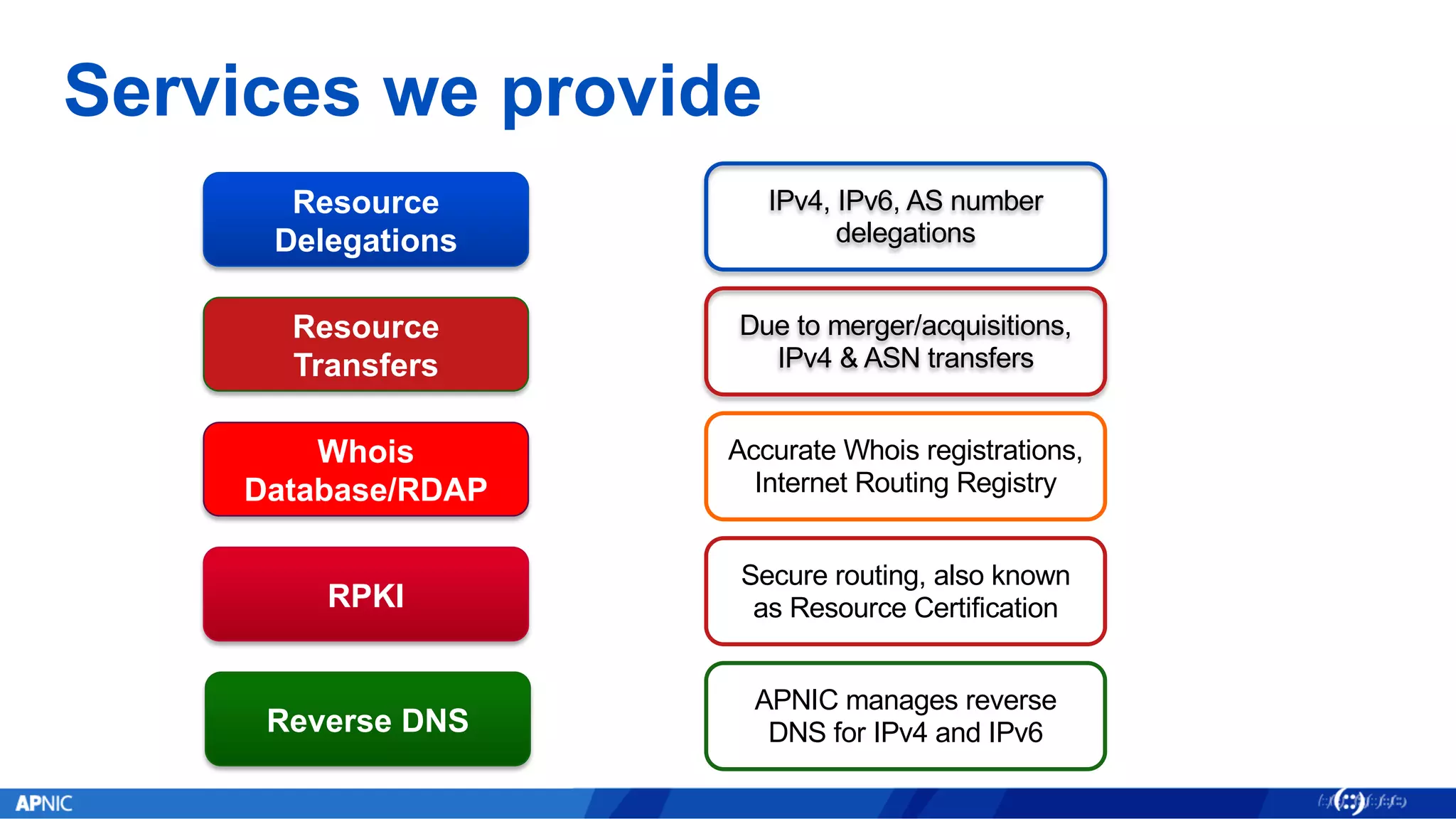 PCTA Convention 2023: APNIC Introduction | PDF