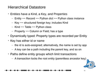 Google App Engine | PPT