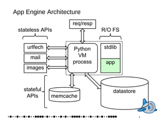 Google App Engine | PPT