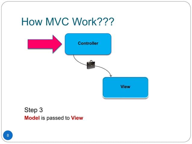 Intro ASP MVC | PPT