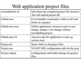 introaspnetkjadbfksdjkfaskjdbfkajsbfkjfjkswa.ppt | Web Design and HTML | Internet
