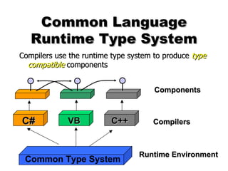 introaspnet-3030384.ppt