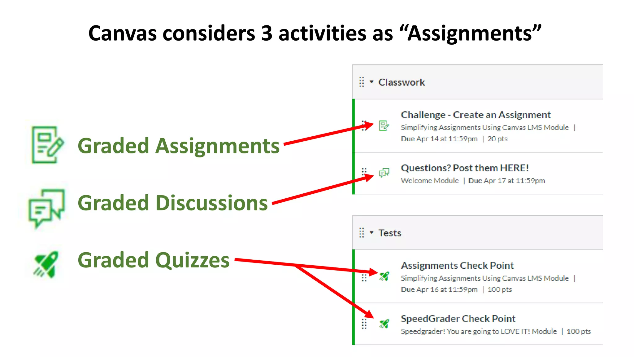 Intro To Canvas Assignments Ppt