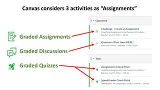 Intro to Canvas Assignments | PPT
