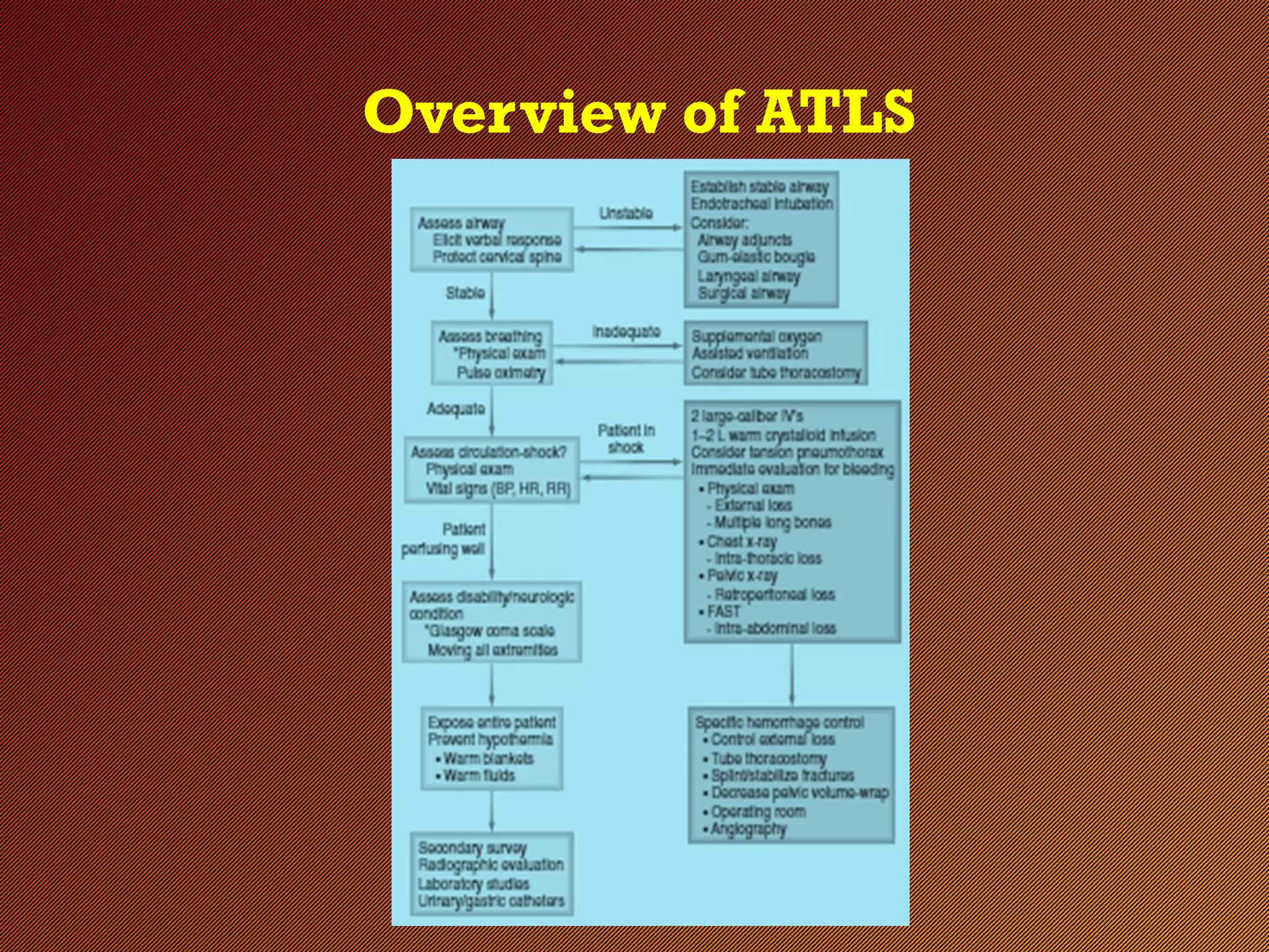 ATLS- Advanced Trauma Life Support | PPT