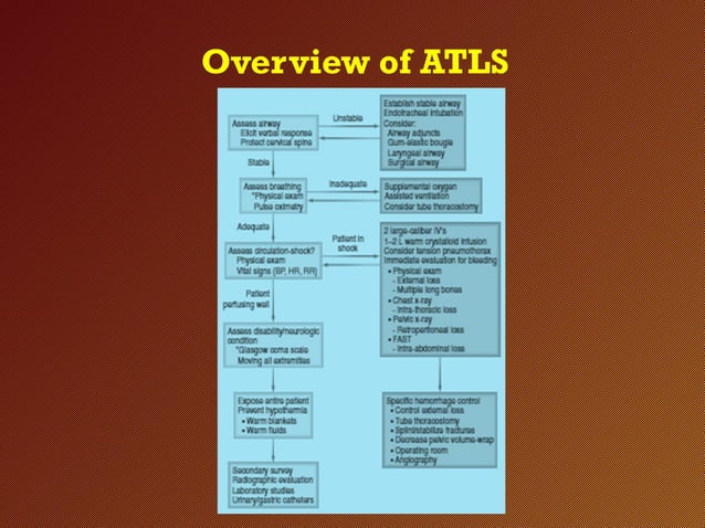 ATLS- Advanced Trauma Life Support | PPT | First Aid | Injuries
