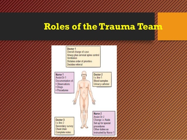 ATLS- Advanced Trauma Life Support