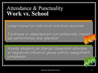 Intro Attendance Irving ISD | PPT