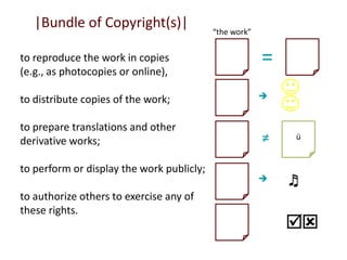 Author's Rights in 18 clicks | PPTX | Desktop Publishing | Computer ...