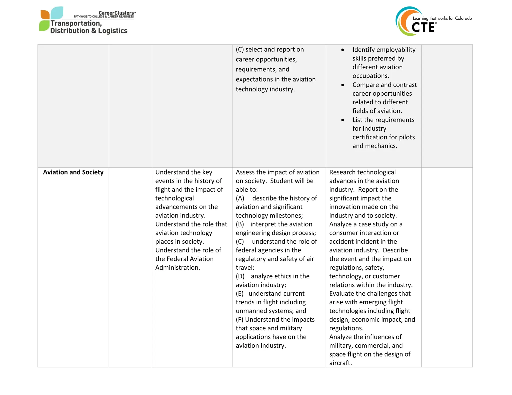 Intro_Aviation_Aerospace. The complete guide | PPT