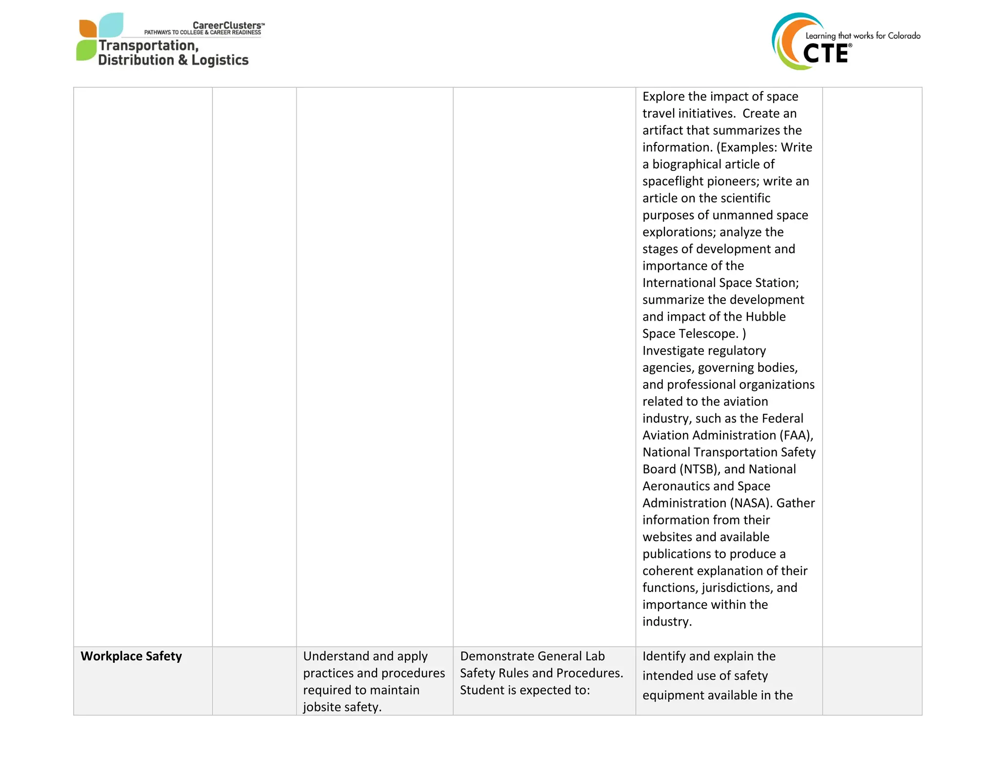 Intro_Aviation_Aerospace. The complete guide | PPT