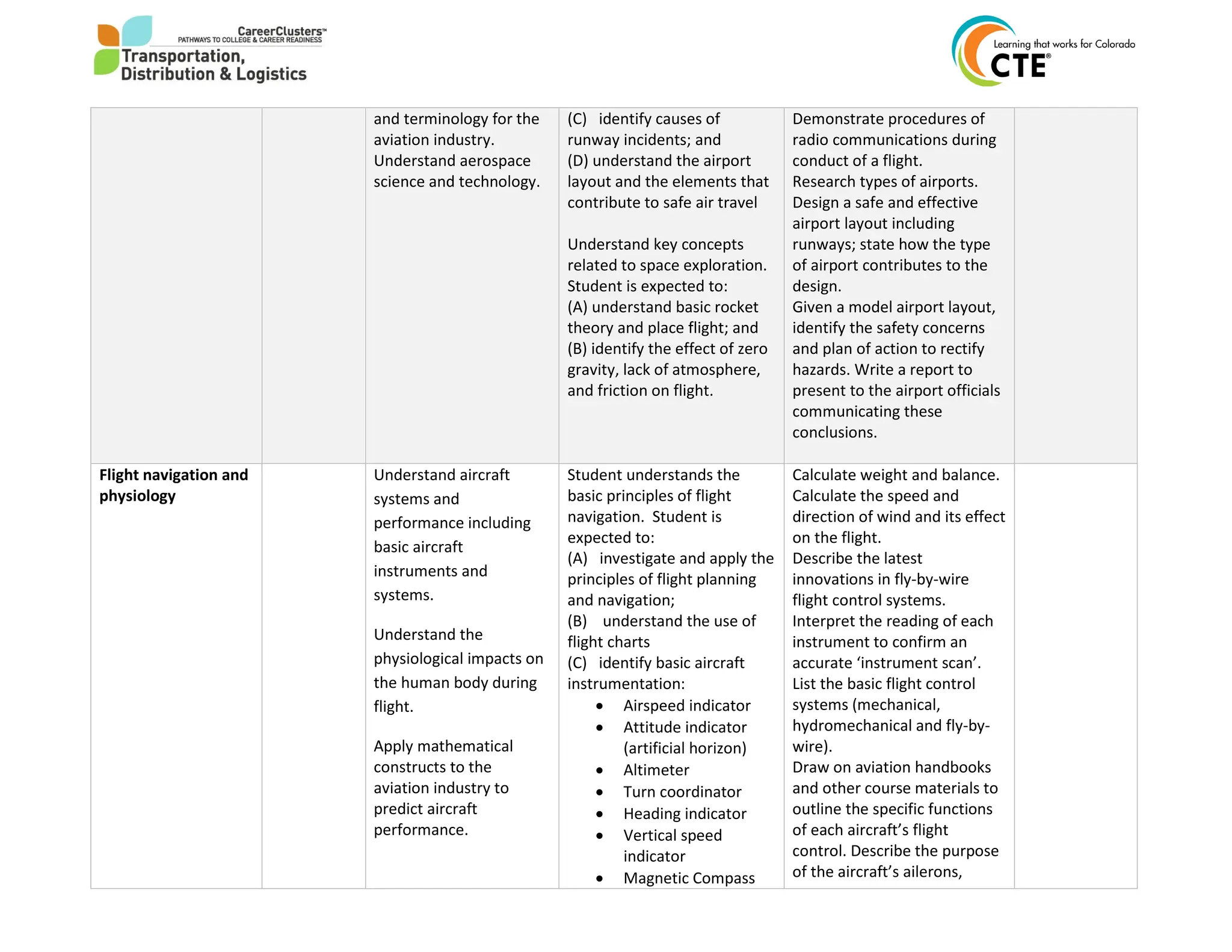 Intro_Aviation_Aerospace. The complete guide | PPT