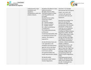 Intro_Aviation_Aerospace. The complete guide | PPT