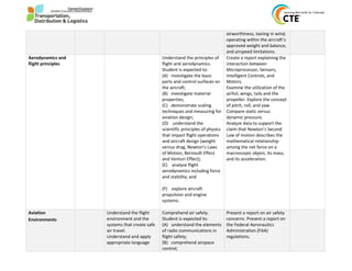 Intro_Aviation_Aerospace. The complete guide | PPT