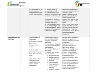Intro_Aviation_Aerospace. The complete guide | PPT