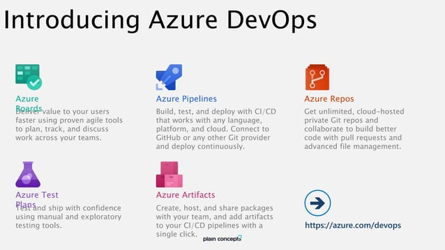 Introducción a Azure Devops Pipelines - Plain Concepts DevOps day | PPT