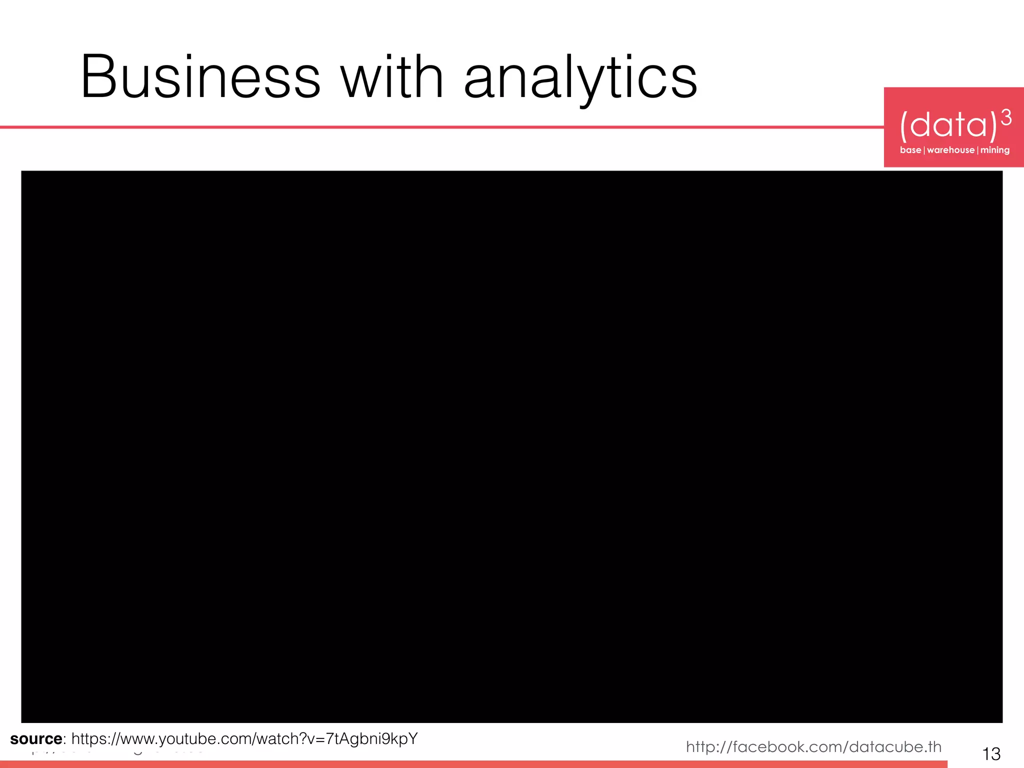 Introduction To Data Mining And Big Data Analytics Ppt 