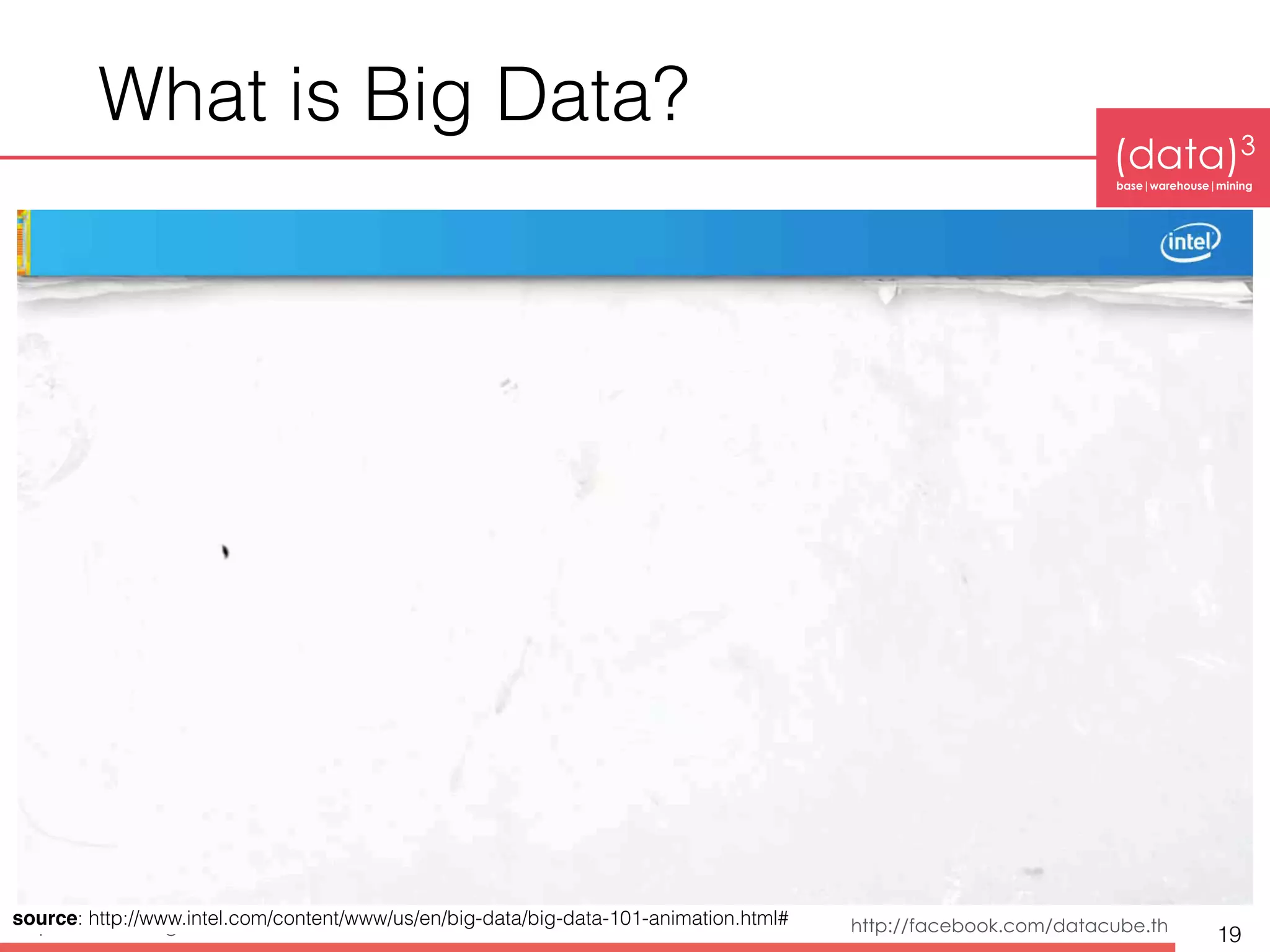 Introduction to Data Mining and Big Data Analytics | PPT