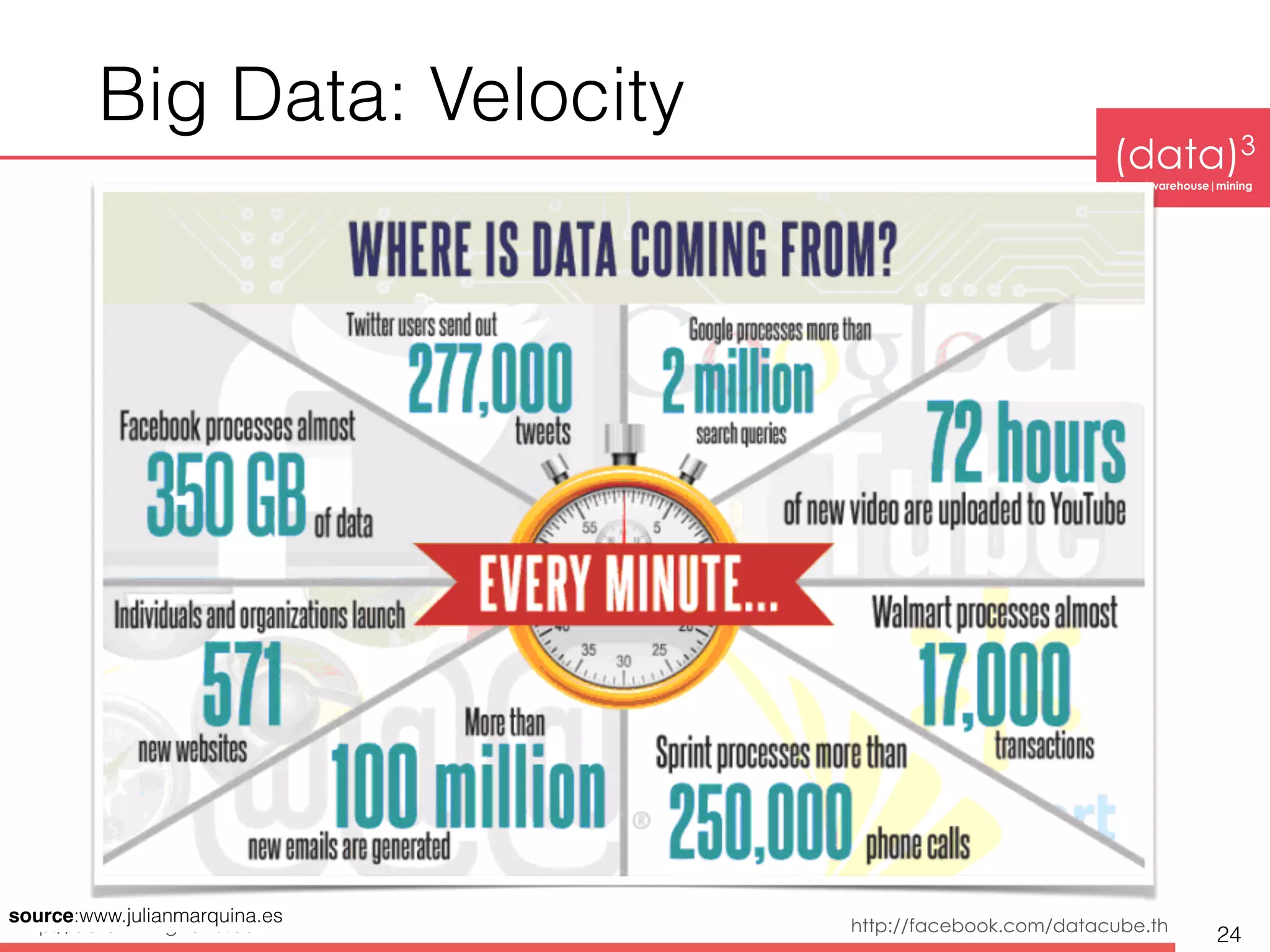 Introduction to Data Mining and Big Data Analytics | PPT